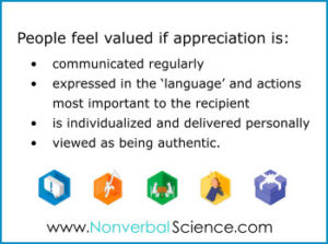Workshops to Learn the 5 Languages of Appreciation in the Workplace